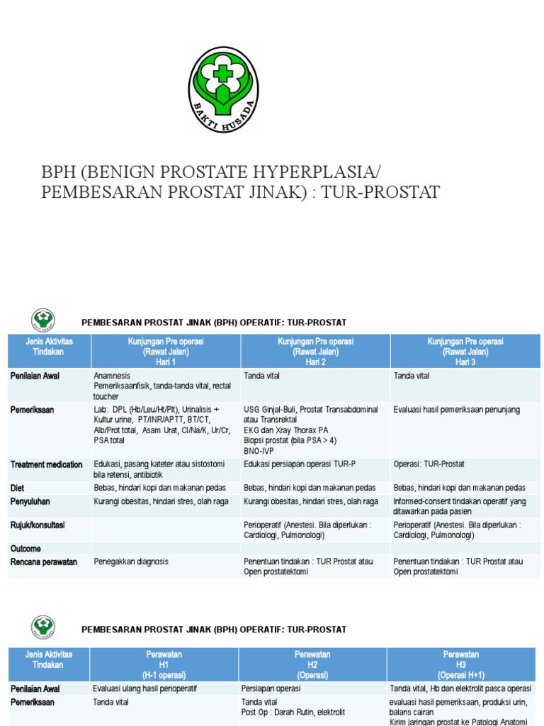 Manajemen Pasien BPH dengan TUR-Prostat | PDF