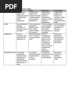 Rúbrica para Evaluar Expresión Oral | PDF | Adjetivo | Cognición