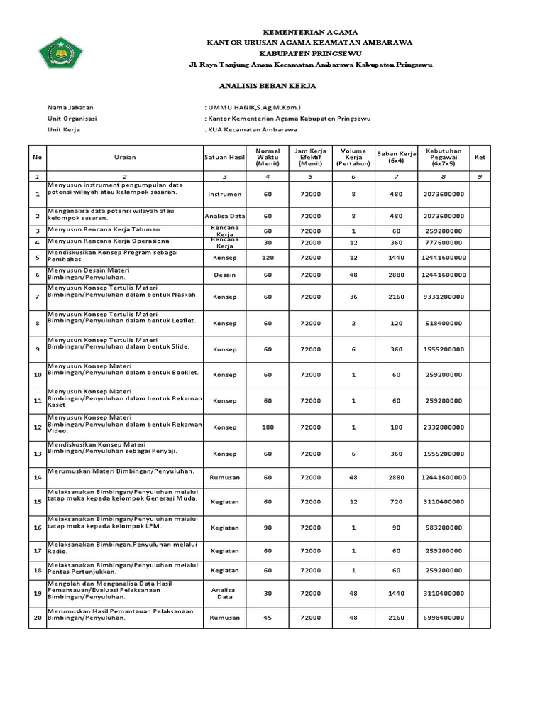 Contoh Abk Paif 2021 | PDF