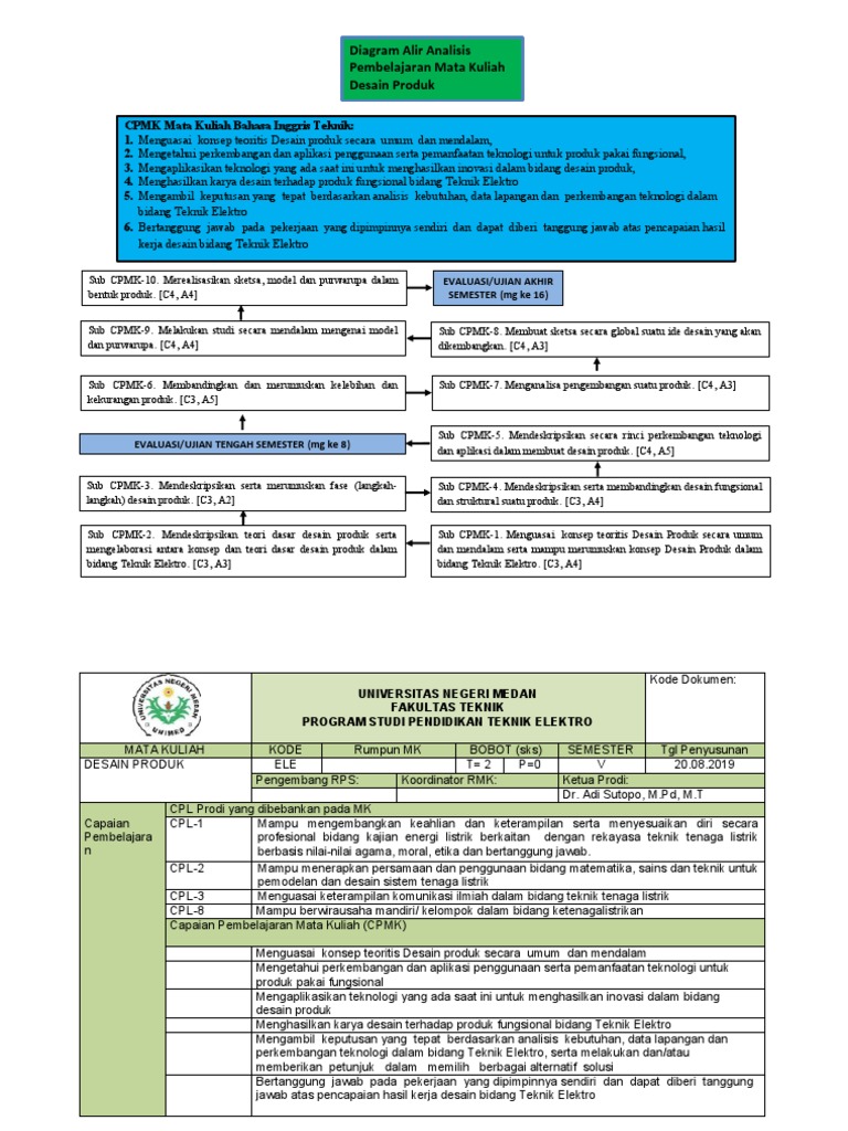RPS Desain Produk 2020 | PDF