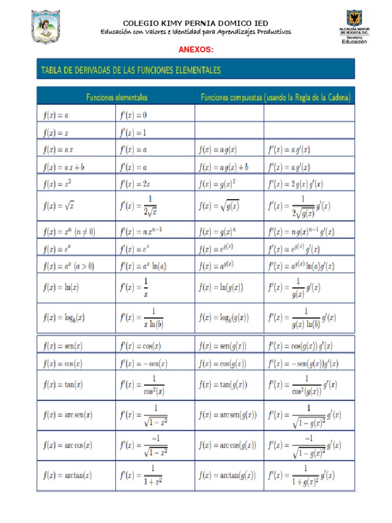 Tablas de Derivacion | PDF