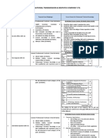 NEC 314.16: Conduit Body Specifications | PDF | Electrical Wiring ...