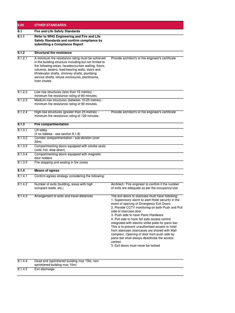 FLS, Eng Requirements | PDF | Fire Sprinkler System | Equipment