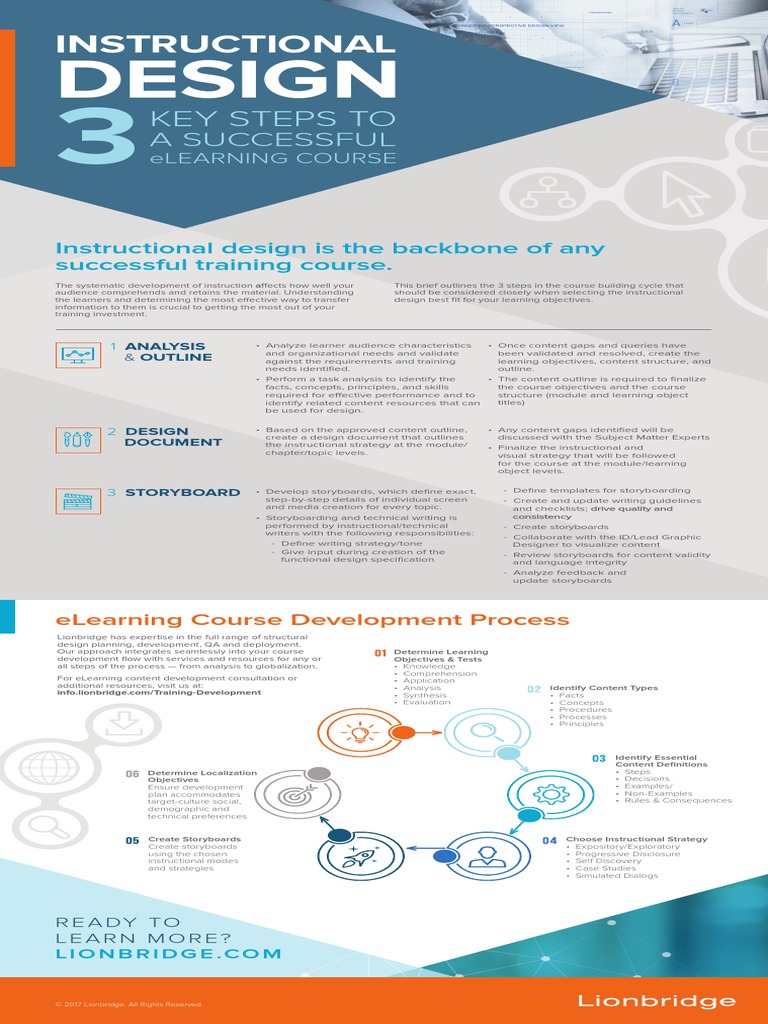 Instructional Design Lionbridge Infographic | PDF | Learning ...