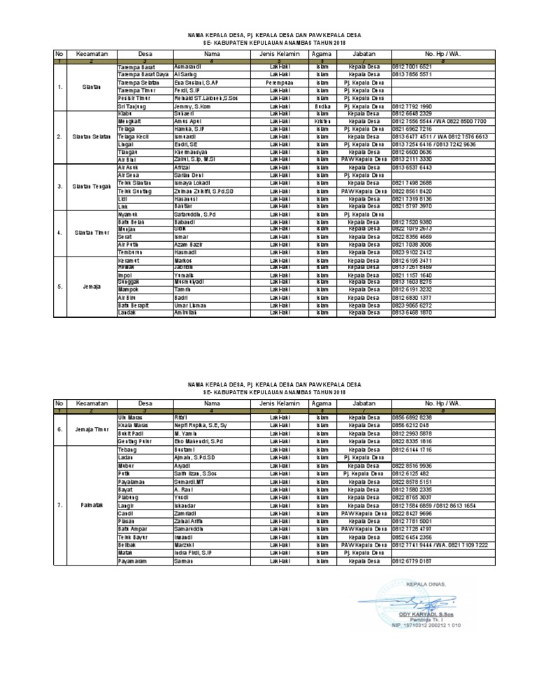Nama Kepala Desa 2018 Perubahan | PDF