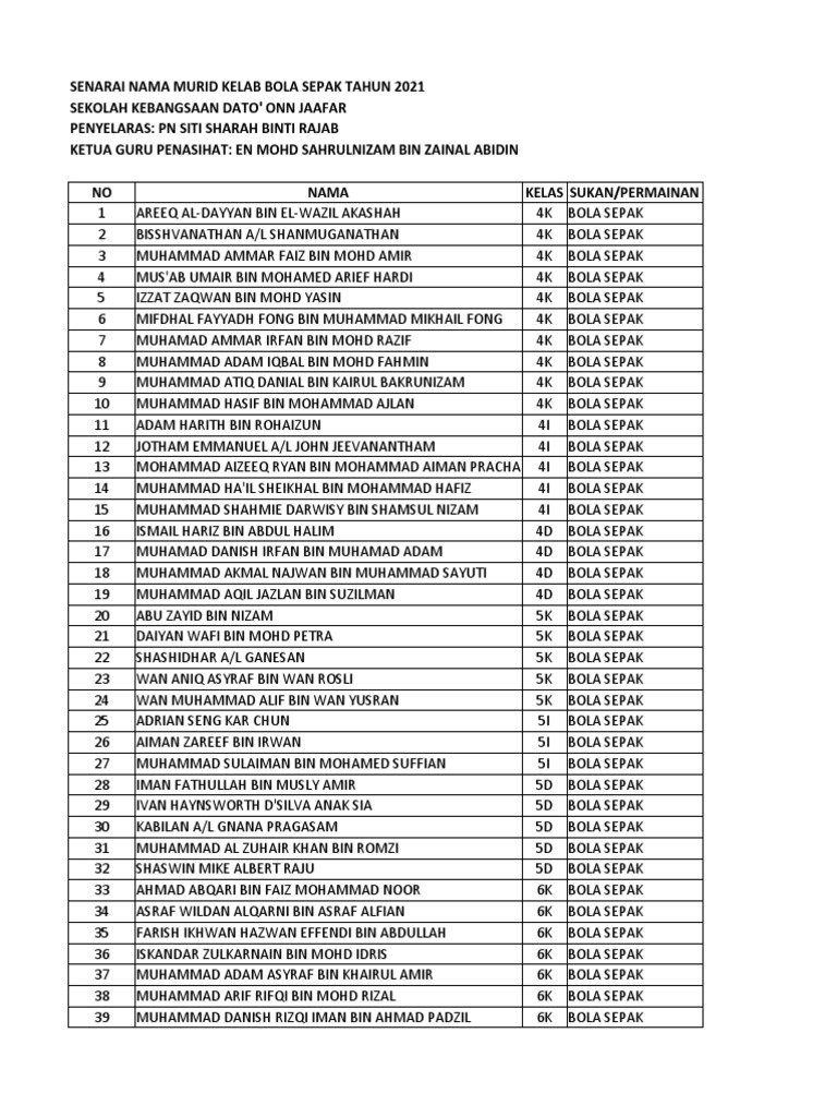 Senarai Nama Murid Sukan Permainan Tahun 2021 | PDF