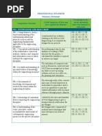 CEng Competence Exemplars | PDF | Competence (Human Resources ...