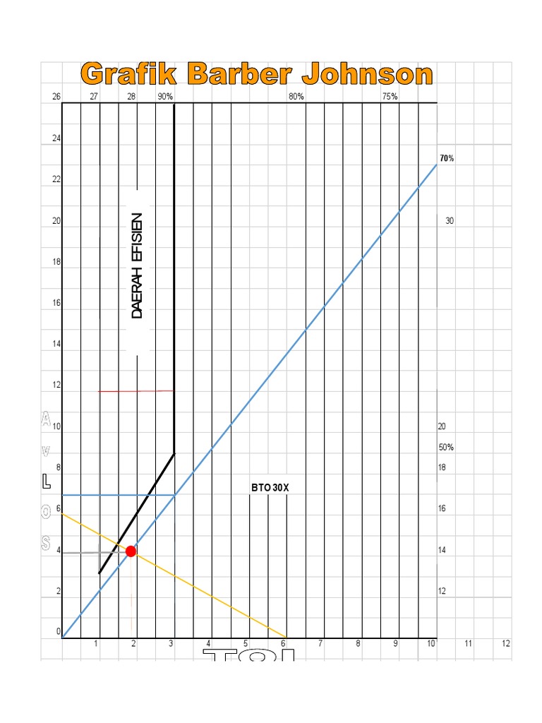 Grafik Barber Johnson Word | PDF