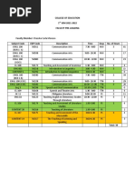Faculty Loading (Sy 2023-2024) (74453) | PDF