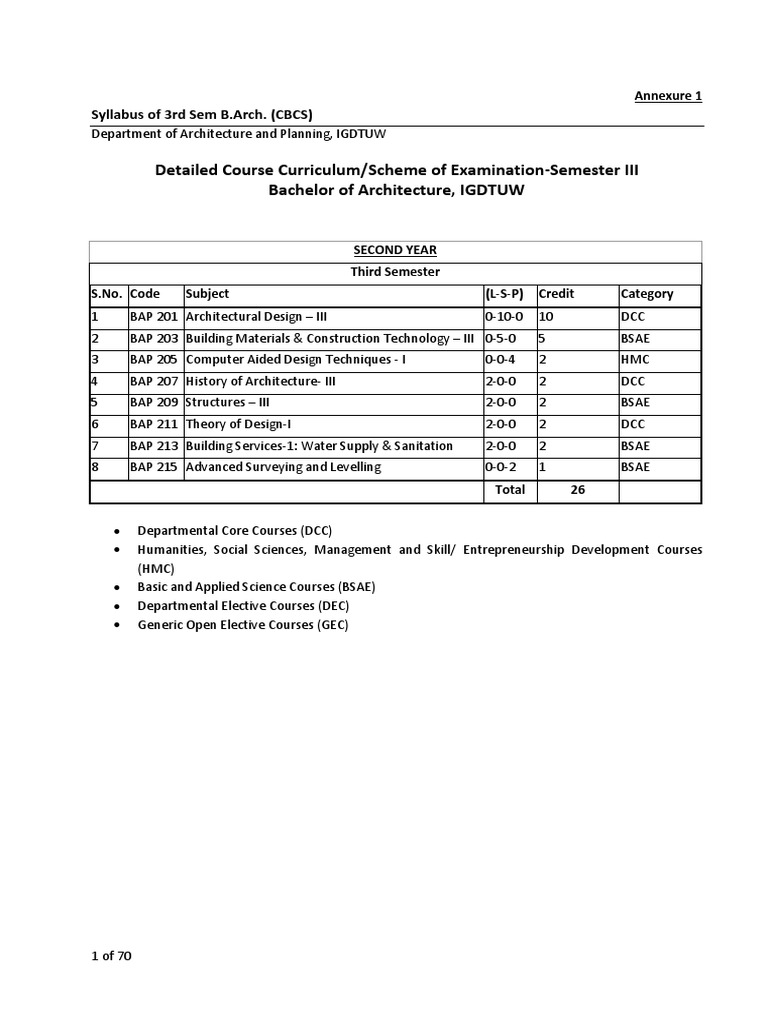 B.Arch - 3rd Semester - CBCS - Syllabus and Course Structure | PDF ...