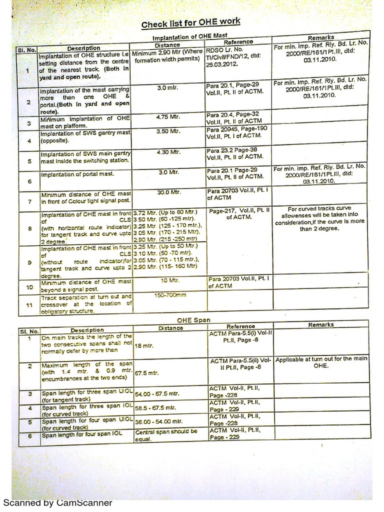 Checklist For OHE Work | PDF