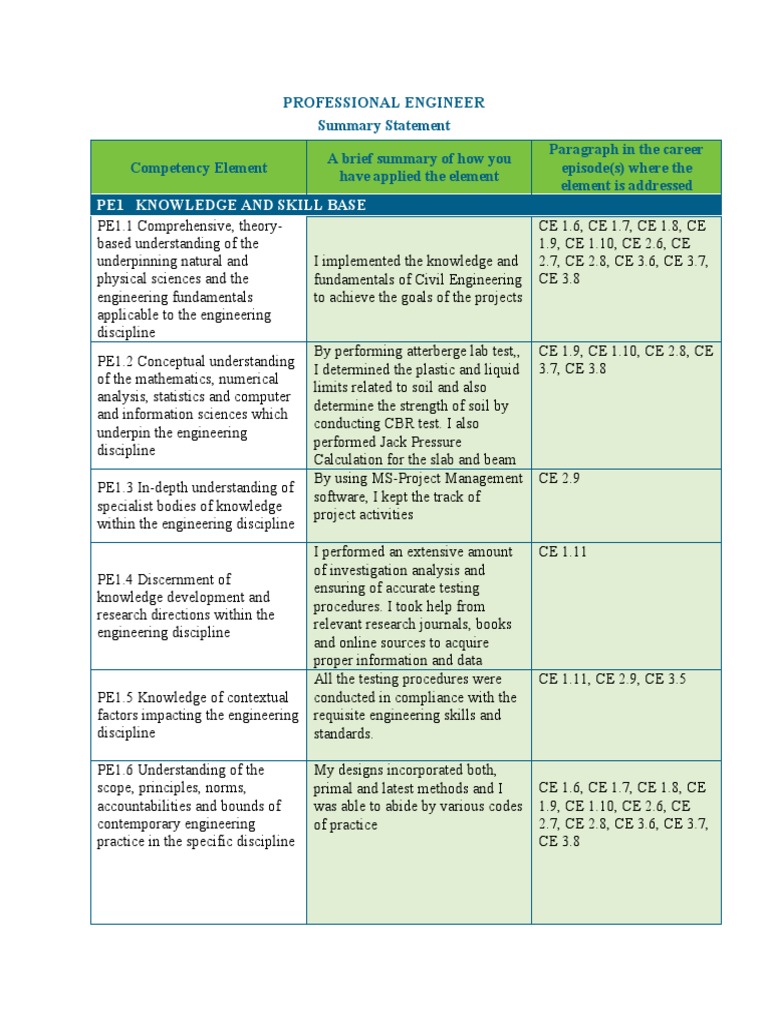 SS 2 | PDF | Engineering | Design