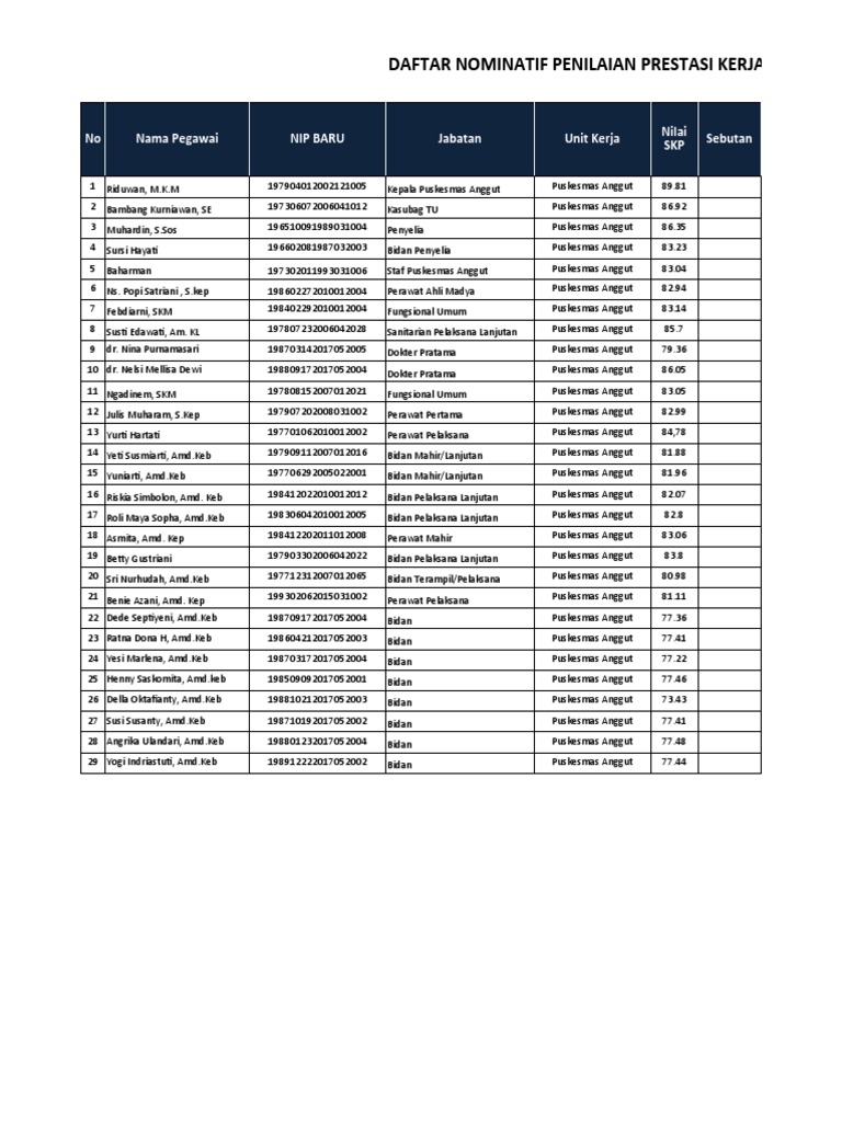 Form Rekapitulasi Penilaian Prestasi Kerja PNS | PDF
