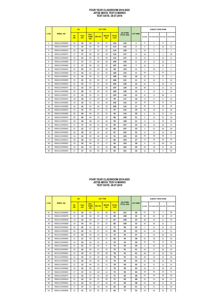 JSTSE Mock Test-II Results 2019-2023 | PDF | Tests | Schools