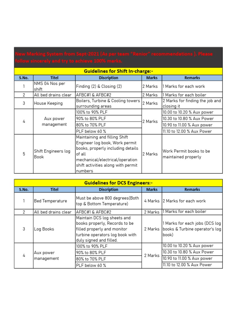New Marking System From Sept-2021 (As Per Team "Renior" Recommendations ...