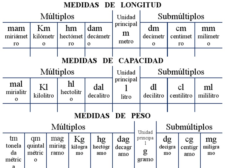 Tablas de Medidas de Longitud Capacidad y Peso | PDF