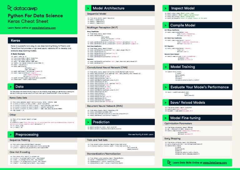 Keras Cheat Sheet Python For Data Science: Model Architecture Inspect ...