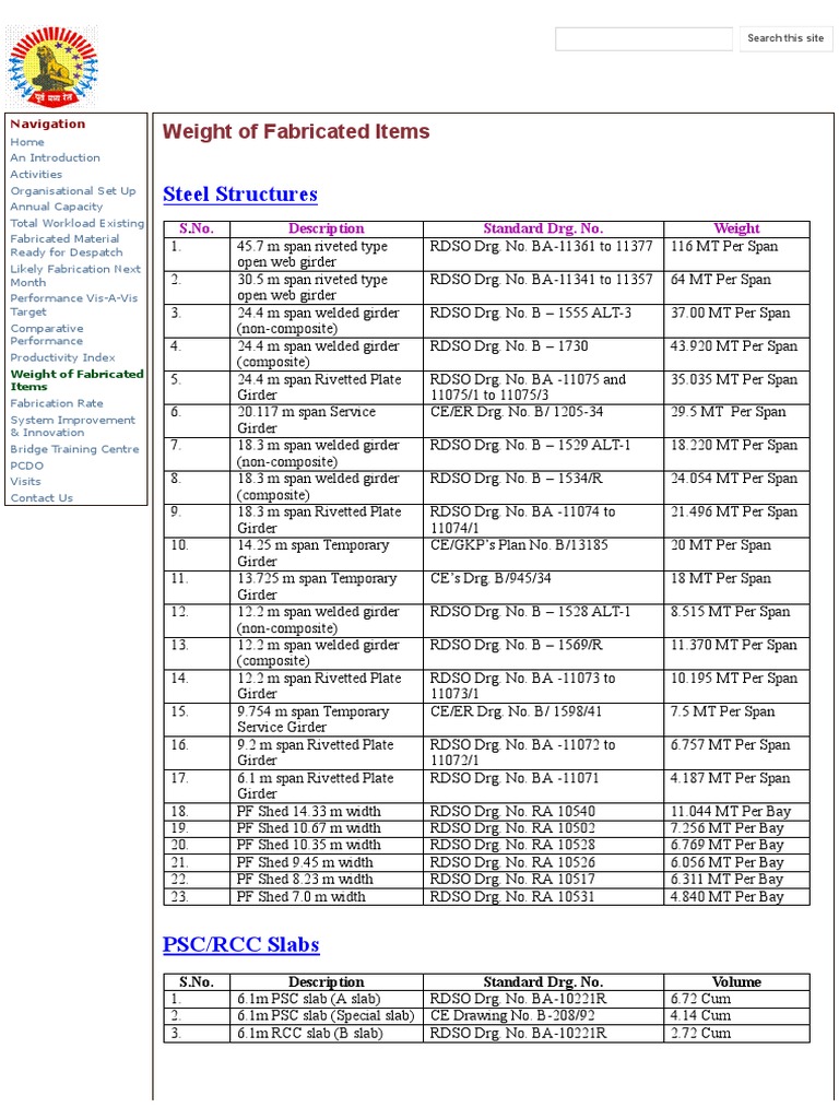 Search site for steel structure weights | PDF | Civil Engineering