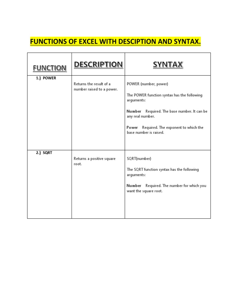 A Comprehensive Guide to Excel Functions: Descriptions, Syntax, and ...