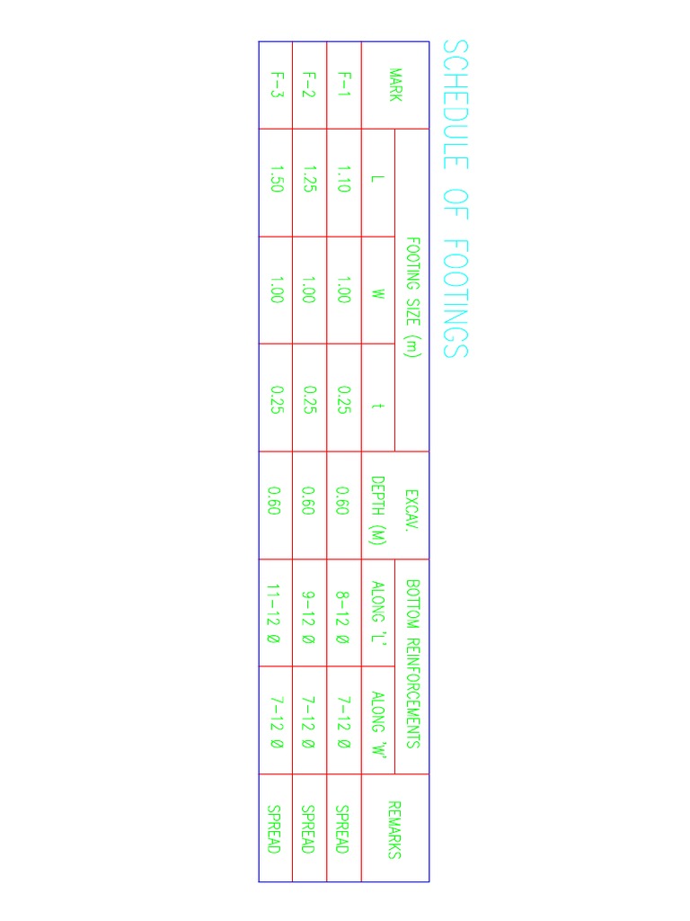 Schedule of Footings | PDF