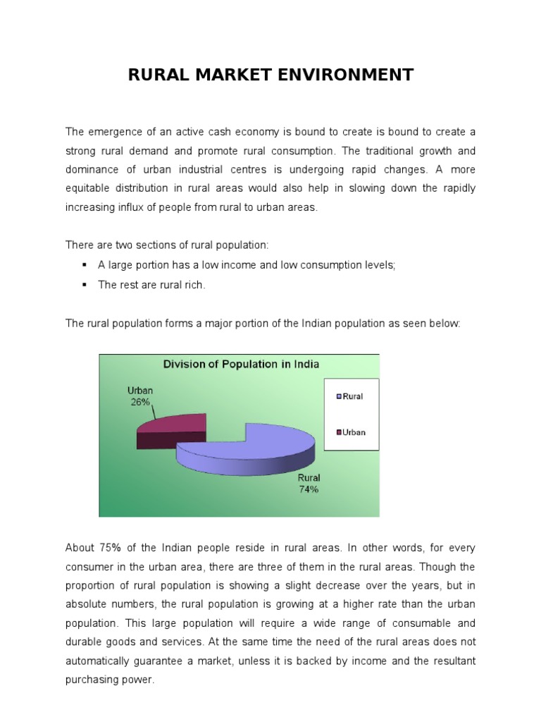 RURAL MARKET ENVIRONMENT | Economic Growth | Rural Area