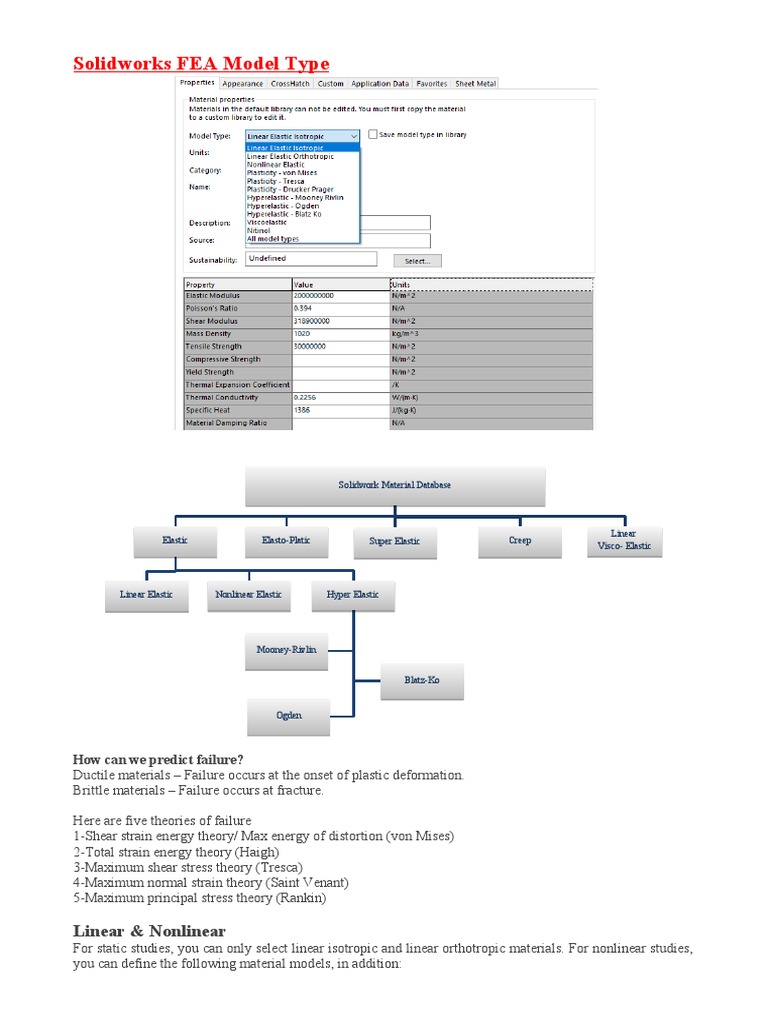 Solidworks FEA Model Type: Linear & Nonlinear | PDF | Elasticity ...