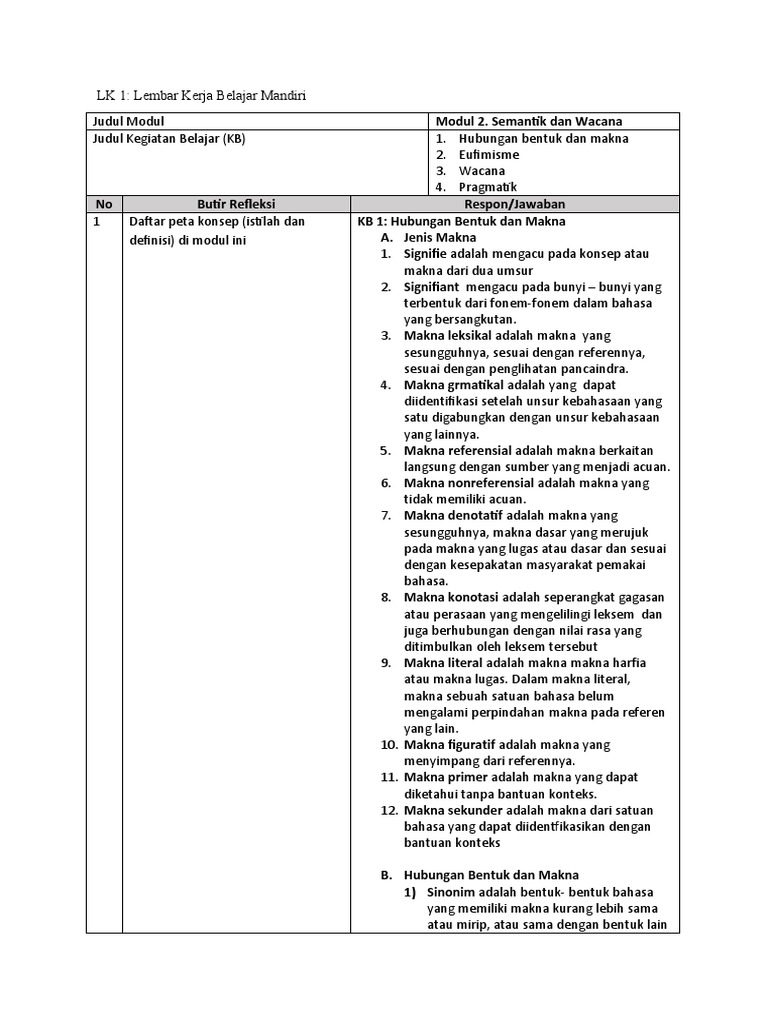 LK 1 - Modul 2 Semantik Dan Wacana | PDF | Filsafat | Seni & Disiplin Bahasa