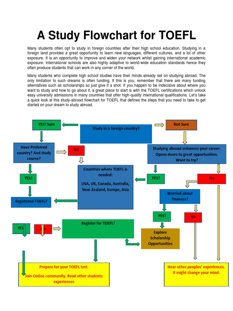 A Study Flowchart For TOEFL | PDF | International Student | Test Of ...