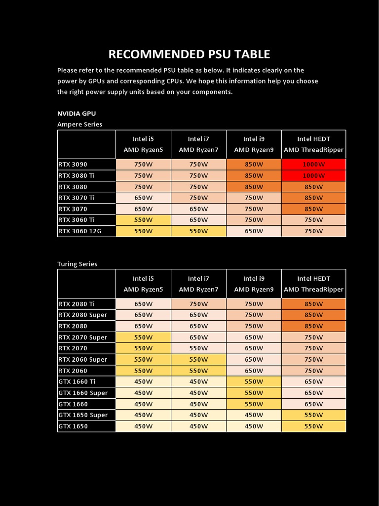 Recommended Psu Table: Nvidia Gpu | PDF