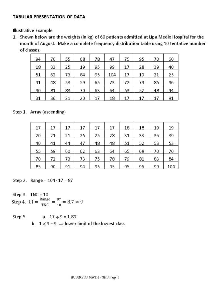Tabular Data Presentation Example | PDF | Teaching Methods & Materials
