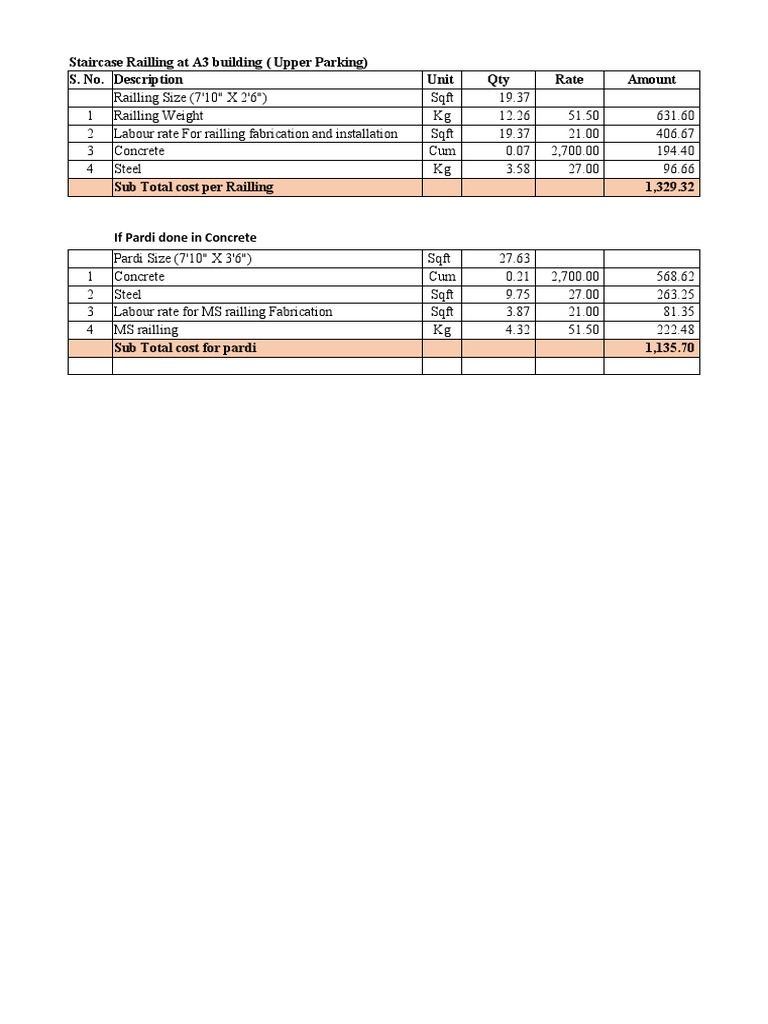 Railling Vs Pardi For Staircase | PDF | Civil Engineering | Economic ...
