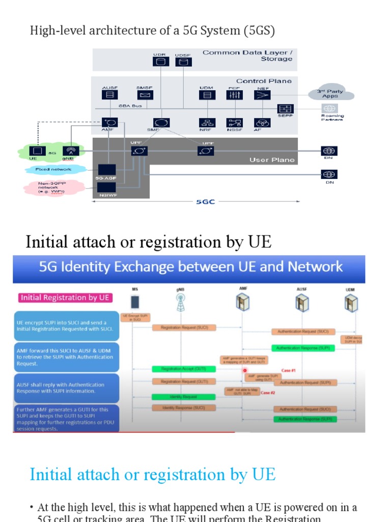 High-Level Architecture of A 5G System (5GS) | PDF | Quality Of Service ...