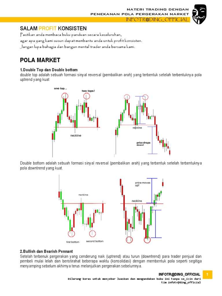 Pola Trading untuk Profit Konsisten | PDF