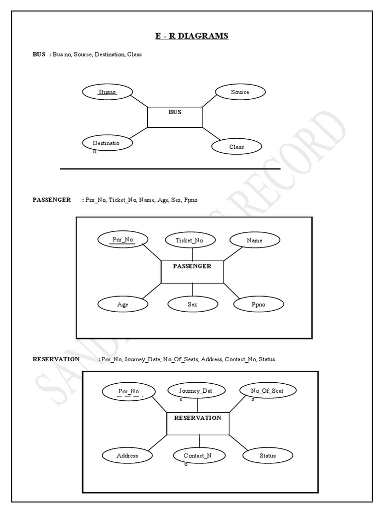 DBMS Lab Record - Sandeep | PDF | Pl/Sql | Databases