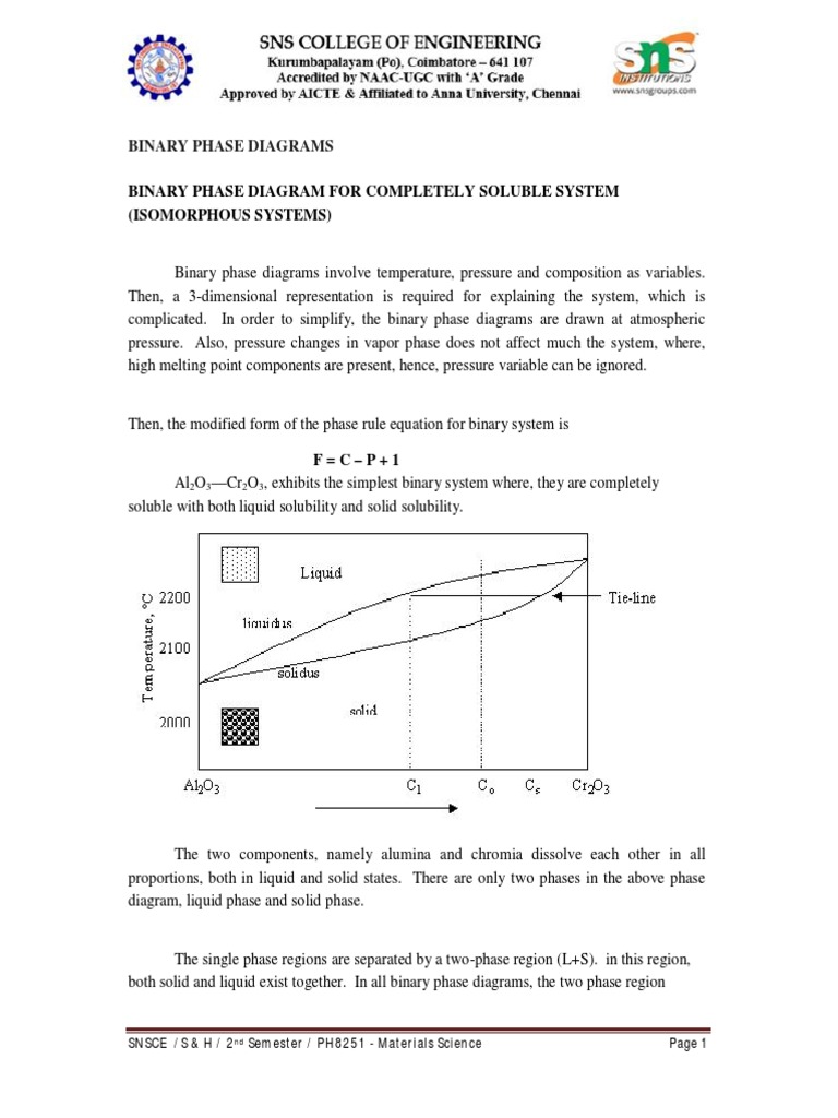 Binary Phase Diagrams: Binary Phase Diagram For Completely Soluble System (Isomorphous Systems ...