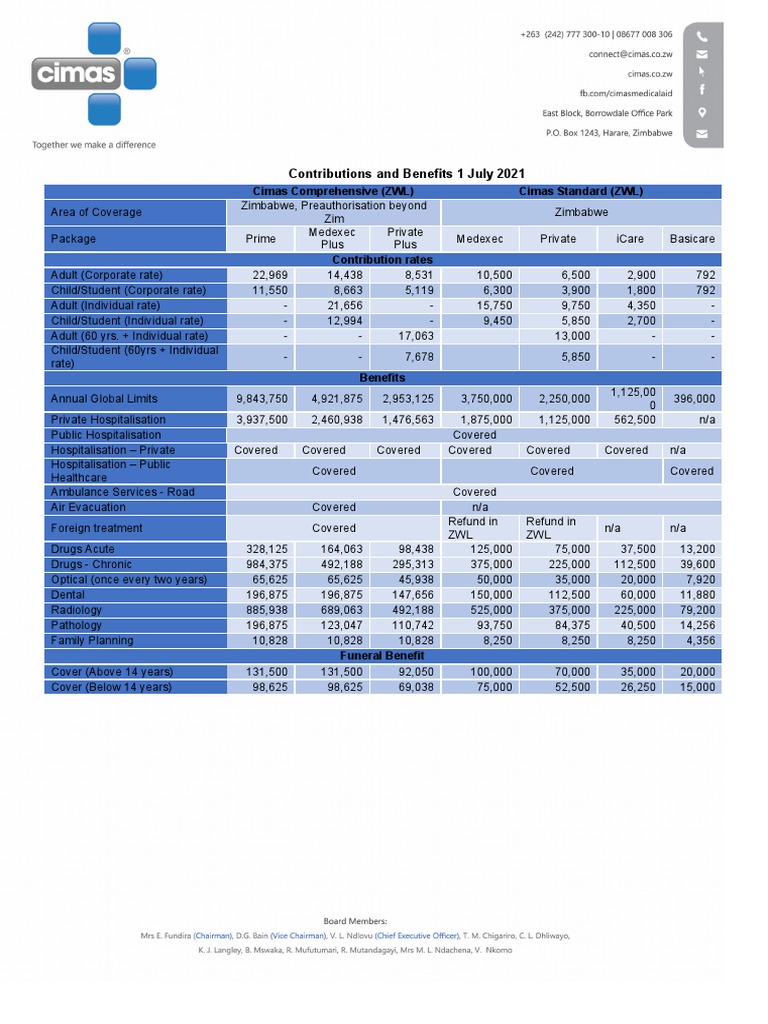 Contributions and Benefits 1 July 2021: Cimas Comprehensive (ZWL) Cimas ...