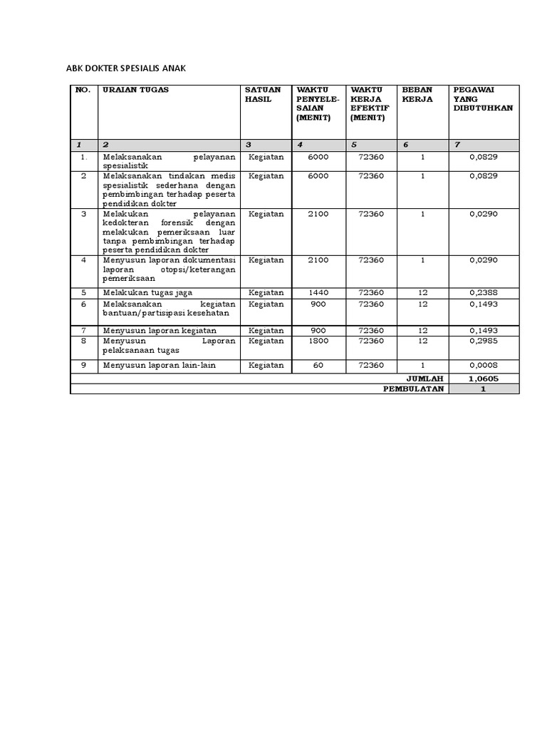 Abk Dokter Spesialis Anak | PDF