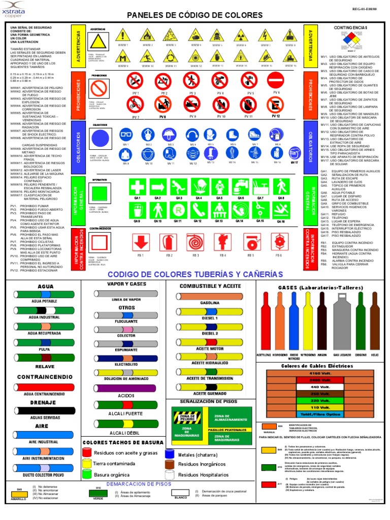 Normas de Señalización de Seguridad | PDF | Materiales | Química
