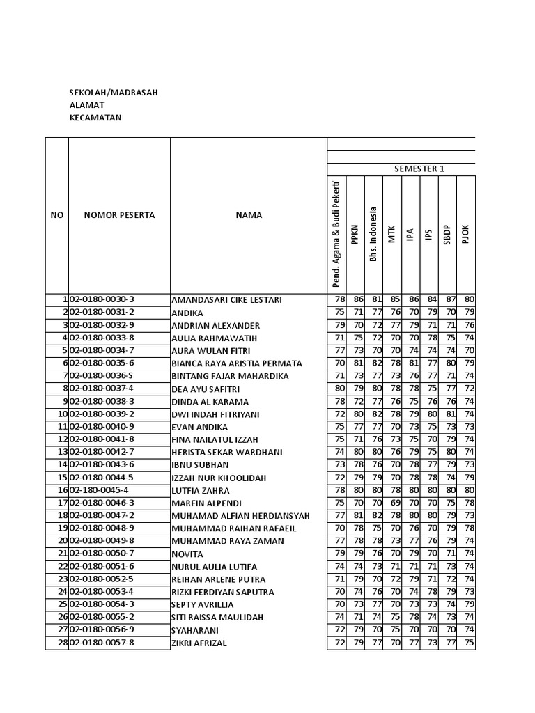 Format Nilai Rapor Kelas 6B | PDF