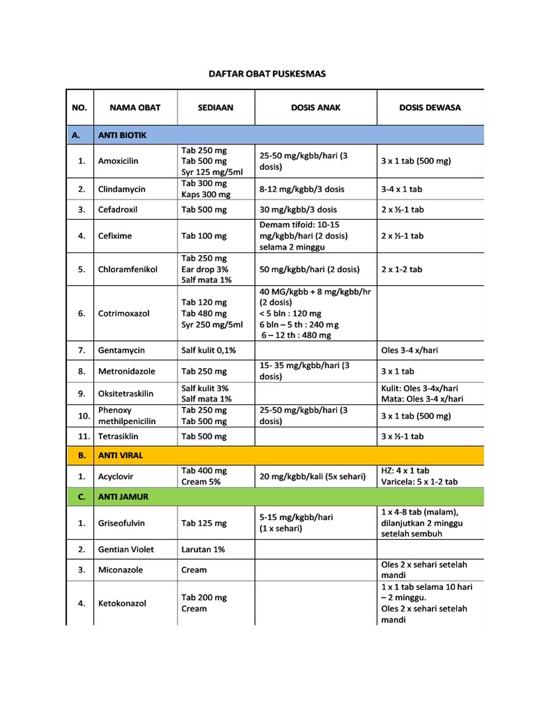 Daftar Obat Puskesmas dan Kegunaannya | PDF