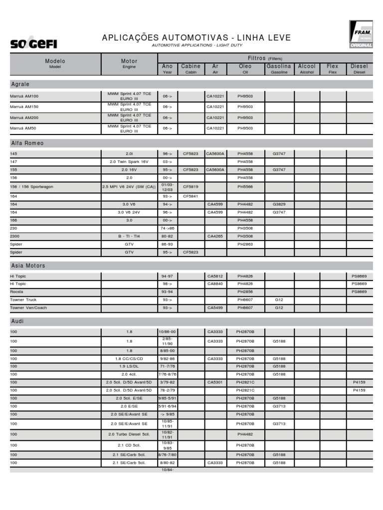 CATALOGO FILTROS FRAM_linha_leve | Dodge | Electric Vehicle Manufacturers