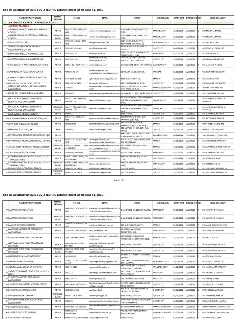List of Accredited Sars-Cov-2 Testing Laboratories As of May 31, 2021 ...