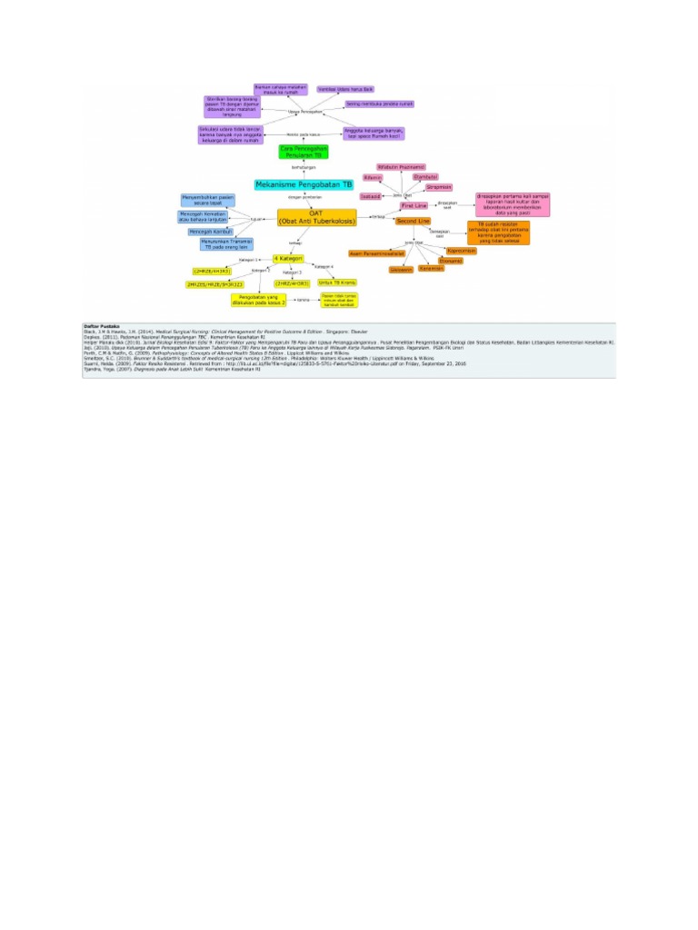 Mindmap TB | PDF