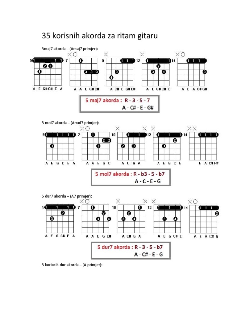 35 Korisnih Akorda Za Ritam Gitaru | PDF