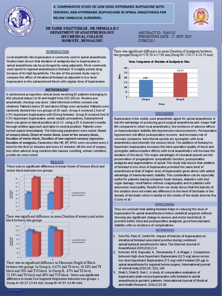 Isacon Poster | PDF | Anesthesia | Clinical Medicine