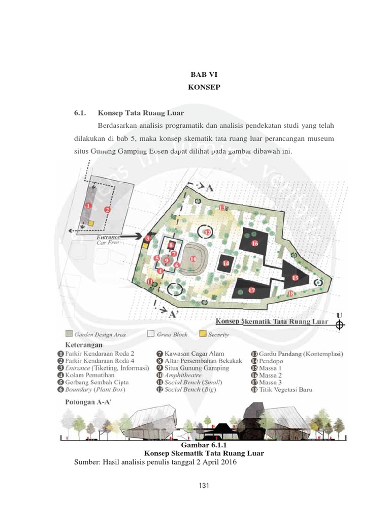 Konsep Tata Ruang Luar Museum Eosen | PDF