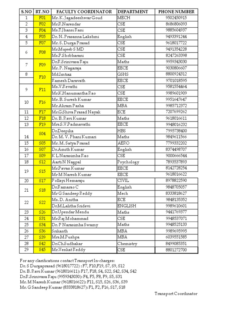 Coordinators List | PDF