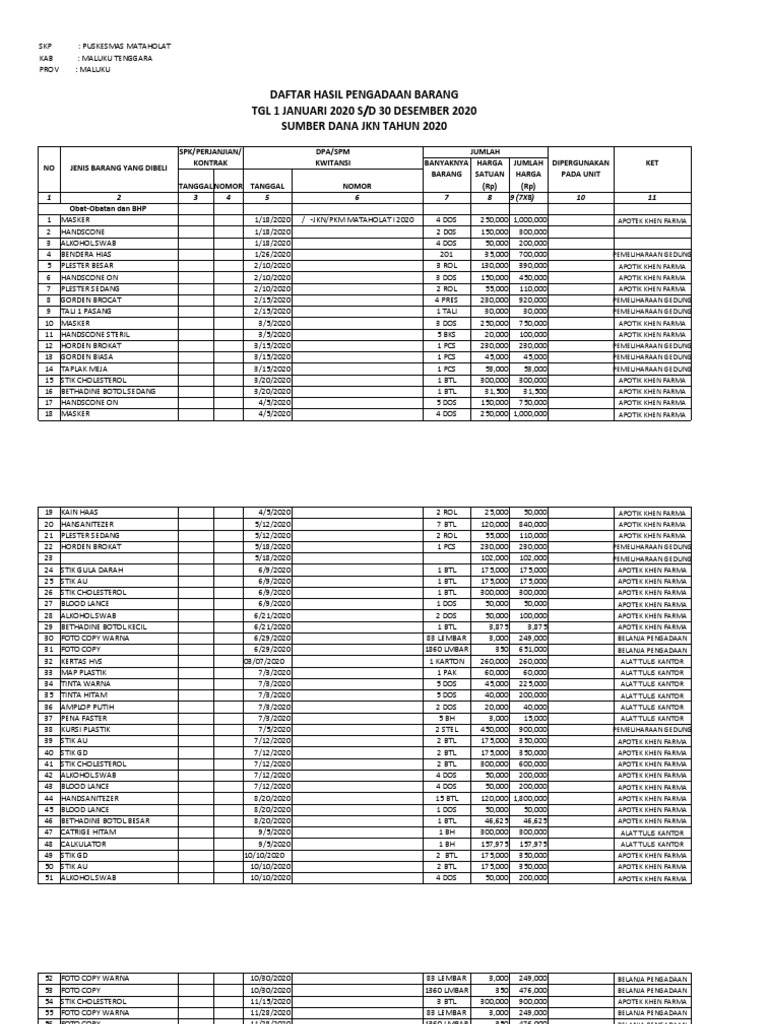 Contoh Format Laporan JKN Untuk Puskesmas Mataholat | PDF