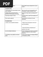 Detailed Lesson Plan-Understanding Culture, Society and Politics | PDF ...