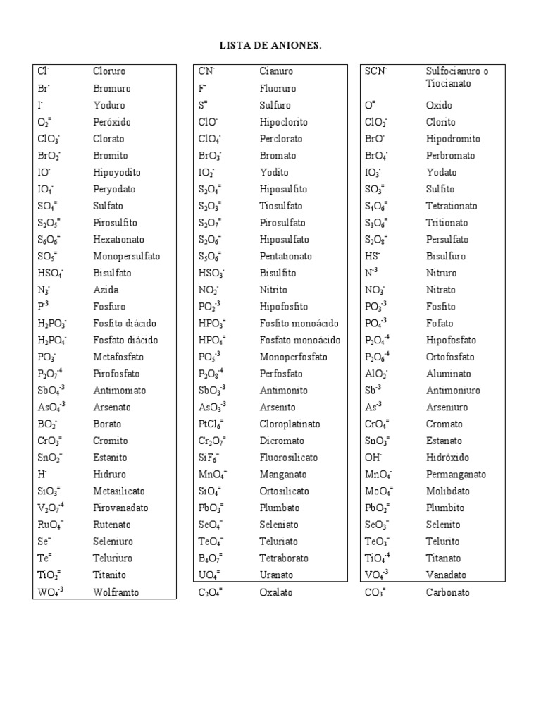 aniones y cationes